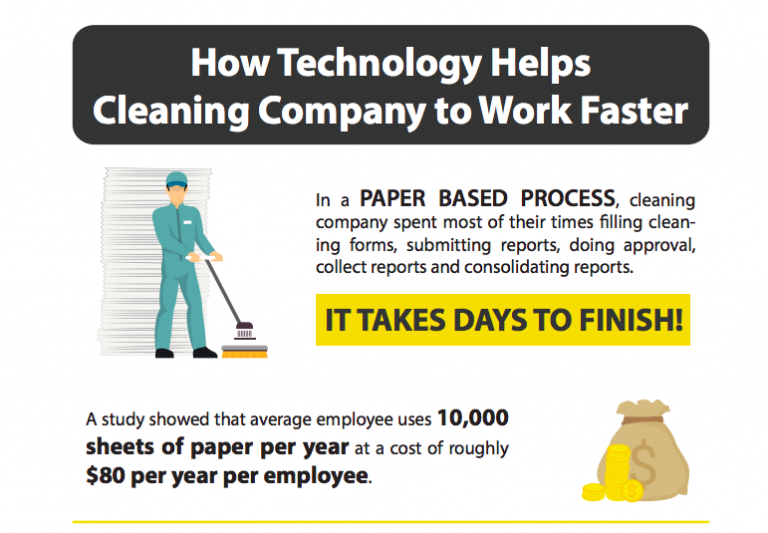 Infographic - Technology help cleaning faster - Adeptforms